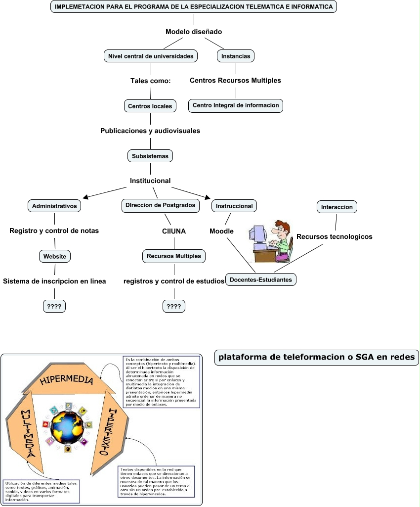 Mapa conceptual - conceptos